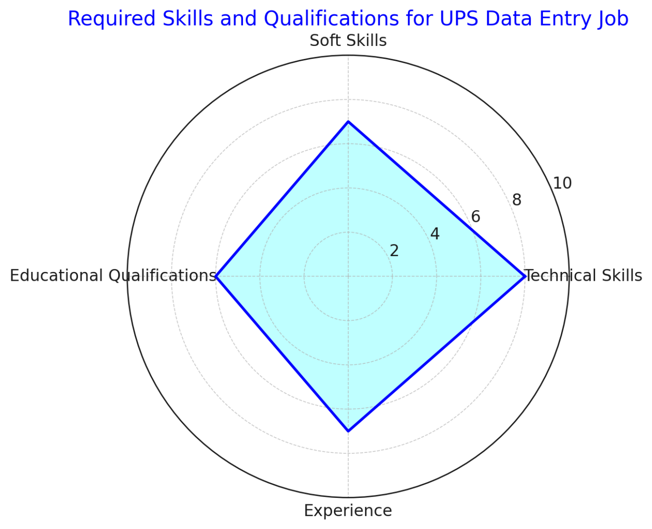 UPS Data Entry Jobs: Essential Tips For A Successful 2025