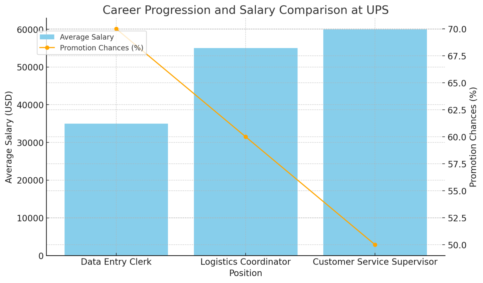 UPS Data Entry Jobs: Essential Tips For A Successful 2025
