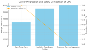 UPS Data Entry Jobs: Essential Tips For A Successful 2025